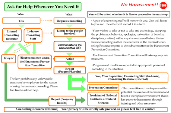 NAOJ Gender Equality Promotion Committee｜Response to Harassment
